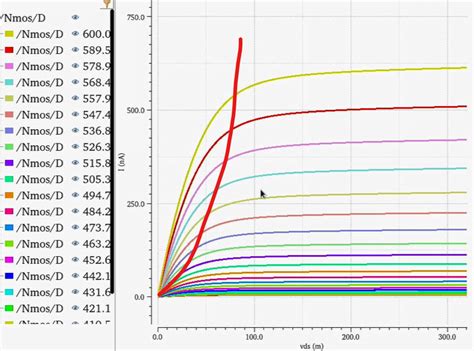 How To Characterize Nmos Devices In Cadence A Step By Step Guide Mis Circuitos