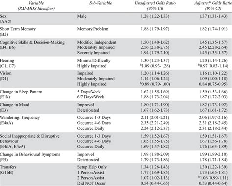 Generalized Estimating Equations Analysis For Falls Risk Factors Download Scientific Diagram
