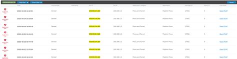 Sophos Firewall Blocking Root Dns Servers As Psiphon Proxy When Using