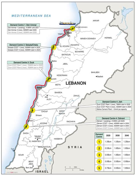 Gas Pipeline Networks Mjmenergy