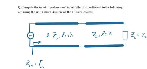 Solved Q Compute The Input Impedance And Input Reflection