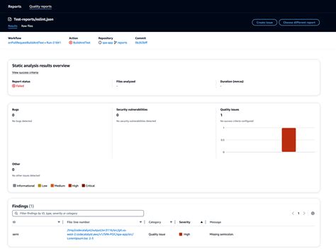 Amazon Codecatalyst Quality Reports What Reports Should Be