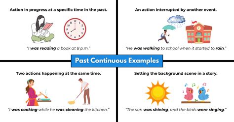 30 Past Continuous Tense Examples How To Form Sentences Games4esl