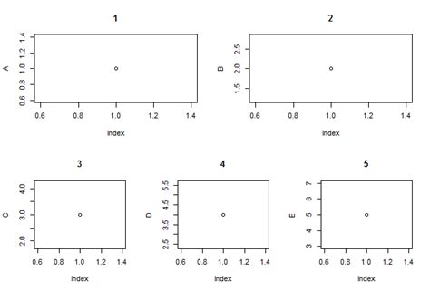 R Combine Multiple Figures Into One Stack Overflow