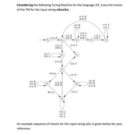 Solved Considering The Following Turing Machine For The