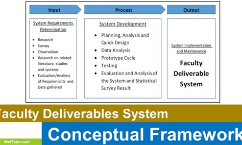 Ipo Model Conceptual Framework Of Customer Feedback Information System 2025