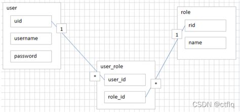 尚硅谷 康师傅 Mysql详细笔记1 9章尚硅谷康师傅的mysql里面的qtguigudb文件 Csdn博客
