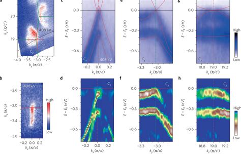 Wigner Weyl Transform Semantic Scholar