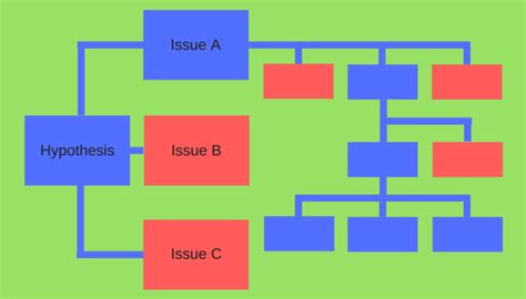 How Logic Trees Improve Problem Solving At Work — Steemit