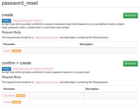 alternatives and detailed information of django rest passwordreset