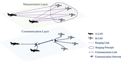 Cooperative Localisation Of Uav Swarm Based On Adaptive Sa Pso