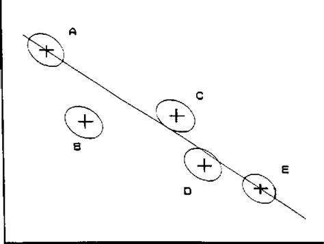 Figure 1 From Predictability And Prediction Semantic Scholar