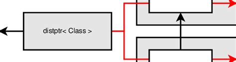 5 Distributed Pointer Download Scientific Diagram