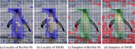 Figure 1 From End To End Out Of Distribution Detection With Self Supervised Sampling Semantic