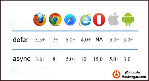 آموزش رفع خطای Defer Parsing Of Javascript در Gtmetrix هاست