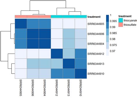 Bioinformatics Guidance Page
