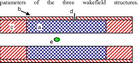 Figure 1 From High Gradient Generation In Dielectric Loaded Wakefield Structures Semantic Scholar