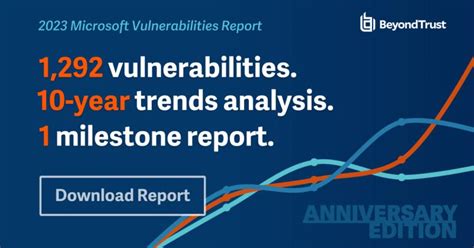 Ignition Technology Neur On Linkedin Microsoft Vulnerabilities Report 2023 Beyondtrust