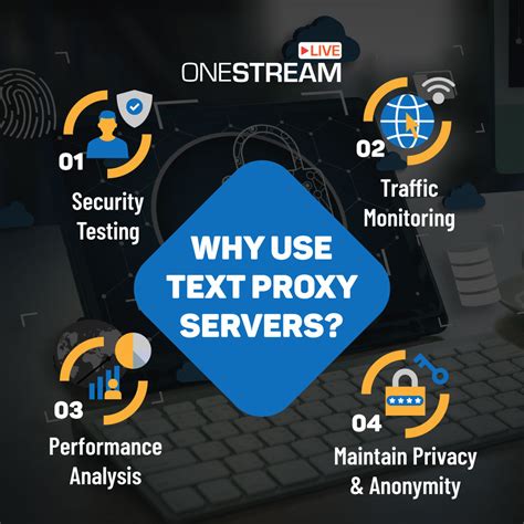 Safe And Secure Online Activities Using Test Proxy Servers