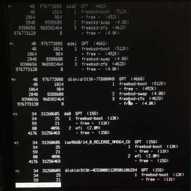 ZFS ZFS Not Automatic Mount After Upgrade From 13 2 Release To 14 0 Release The FreeBSD Forums