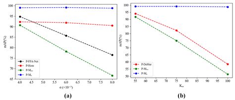 a military object detection model of uav reconnaissance image and feature visualization