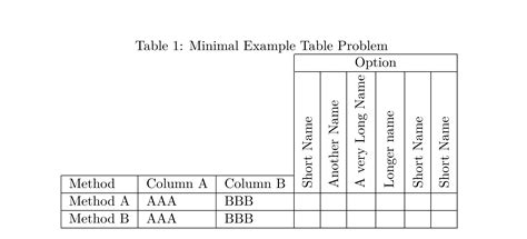 Tables Cell Size With Multirow And Rotated Content Tex Latex
