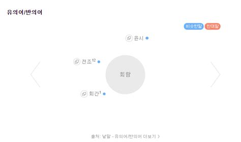 바라보기 찾기 Circular 回覽 회람 회람하다