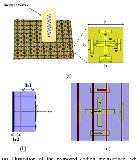 Figure 1 From Design Of Reflective Coding Metasurface Capable Of Switching Six Different