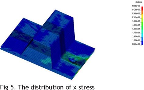 Figure 5 From Dynamic Behaviour Of Cfrp Composite Panel For Various Impact Load Location