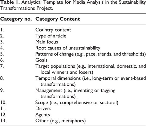 Analytical Template For Media Analysis In The Sustainability Download Scientific Diagram