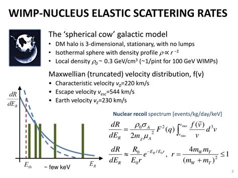 Ppt Mining For Wimps The Lux Zeplin Lz Experiment Powerpoint Presentation Id 2041119