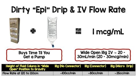 Mixing Instructions For Epinephrine A Dirty Epi Grepmed 50 Off