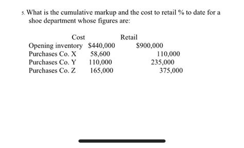 Solved 5 What Is The Cumulative Markup And The Cost To