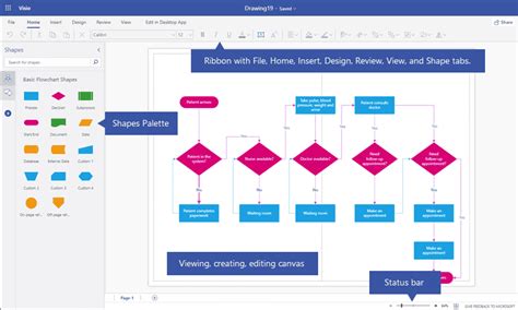 Microsoft 365 Business Basic Will Soon Include Visio Web App License