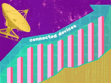 Iot 2022 Connected Devices Growing 18 To 144 Billion Globally Iot