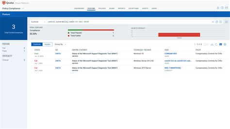 Mitigating The Risk Of Zero Day Vulnerabilities By Using Compensating