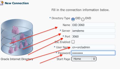 Creating Users In Oracle Internet Directory Oid Oracle Trainings For Apps Fusion Dba