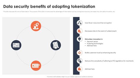 Data Security Benefits Of Adopting Tokenization Securing Your Data Ppt