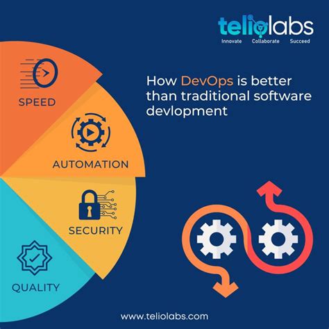 Bhawna Singh On Linkedin Datascience Softwaredeveloper Webdev