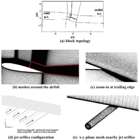 Pdf Improved Delayed Detached Eddy Simulations Of Actively Controlled Flow