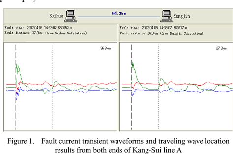 Figure 1 From The Optimized Combination Of Fault Location Technology Based On Traveling Wave