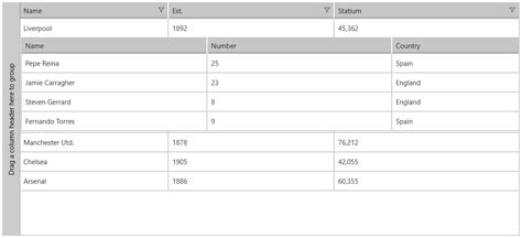 Rowdetails Support In The Ui For Uwp R3 2017 Release