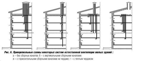 Схема Вентиляционных Каналов В Панельных Домах Listsregulations