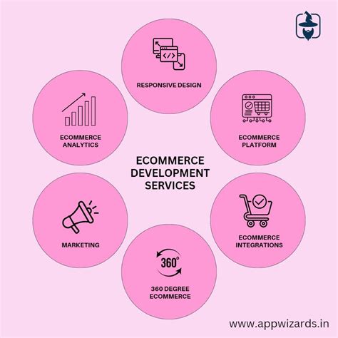yash rai on linkedin appwizards ecommercedevelopment onlineshopping