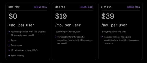 Amazons Kiro Ai Coding Ide Cursor And Claude Code Alternative