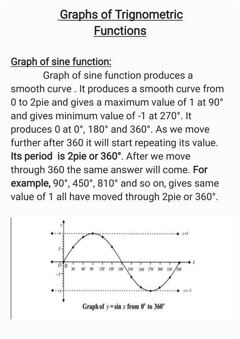 SOLUTION Graphs Of Trignometric Functions With Explanation Studypool