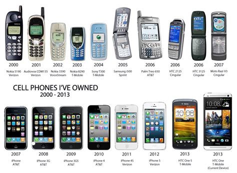 What Year Did Bag Cell Phones Come Out At Patrica Mitchell Blog