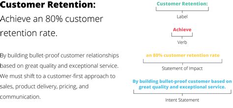 Examples Of Strategic Objectives Onstrategy Resources