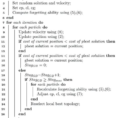 Swap Sequence Based PSO Pseudocode Download Scientific Diagram