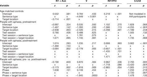 Models Of Eye Movement Data Download Table